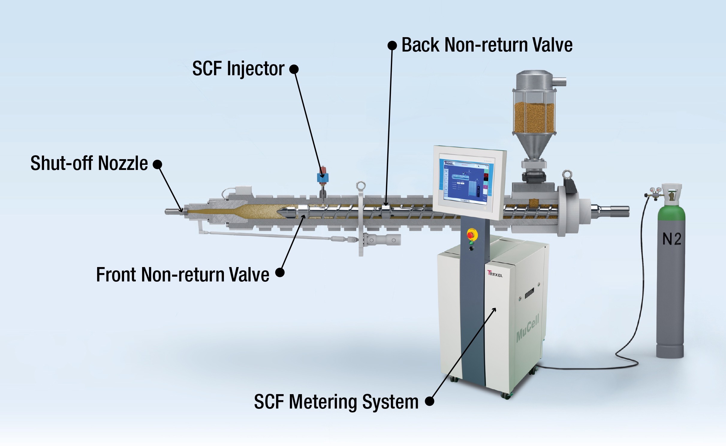 MuCell Injection Molding Machines