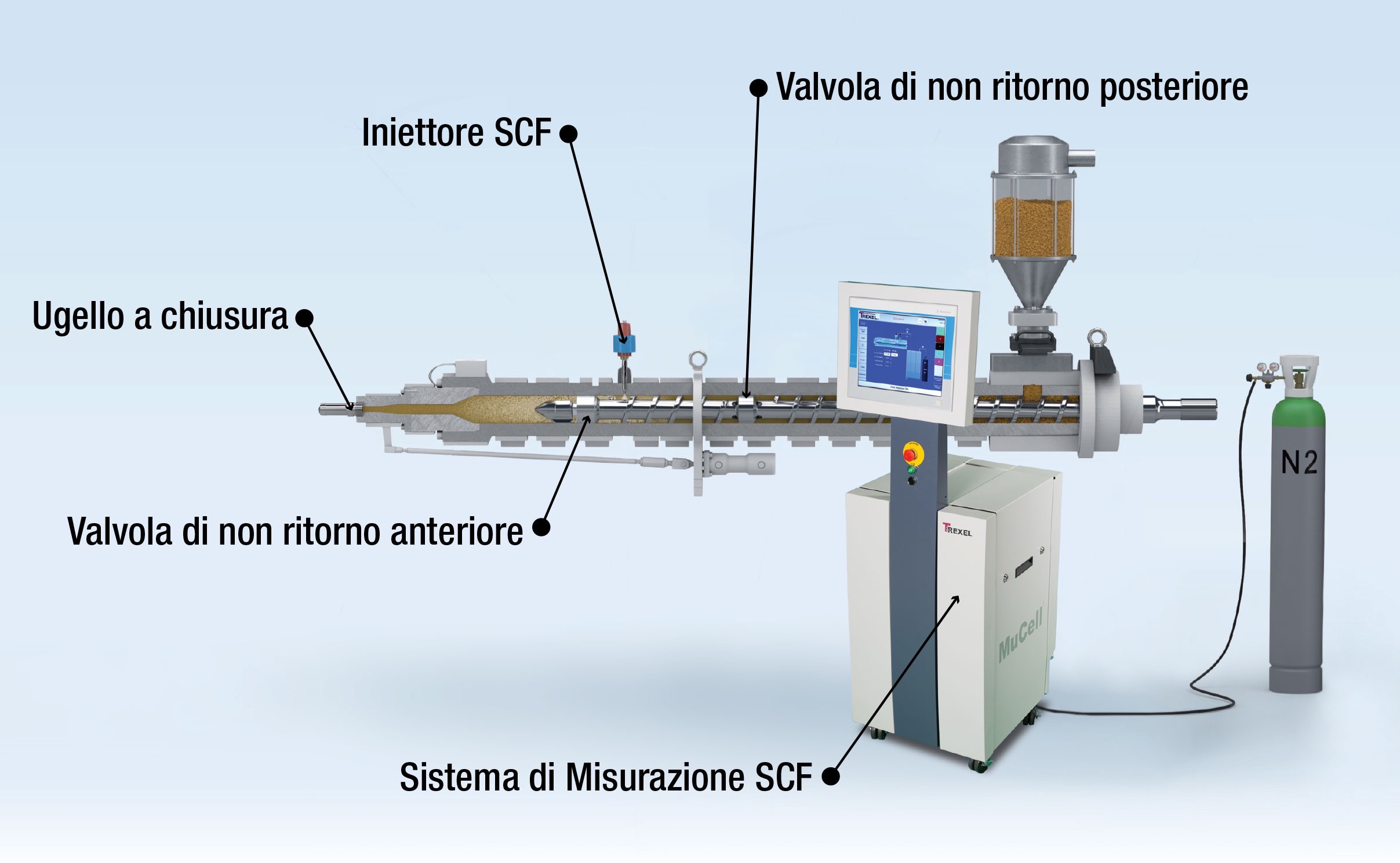 Presse per Stampaggio a Iniezione MuCell(TM)