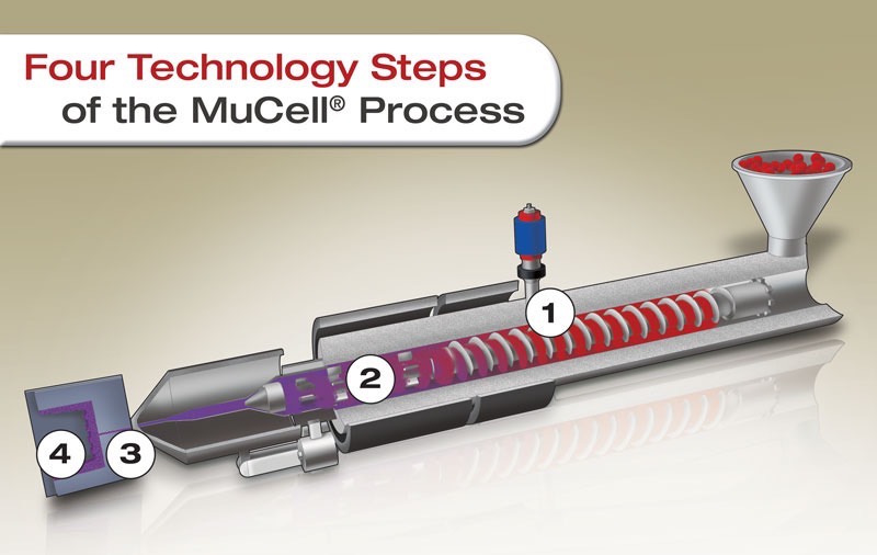 MuCell Injection Molding Machines