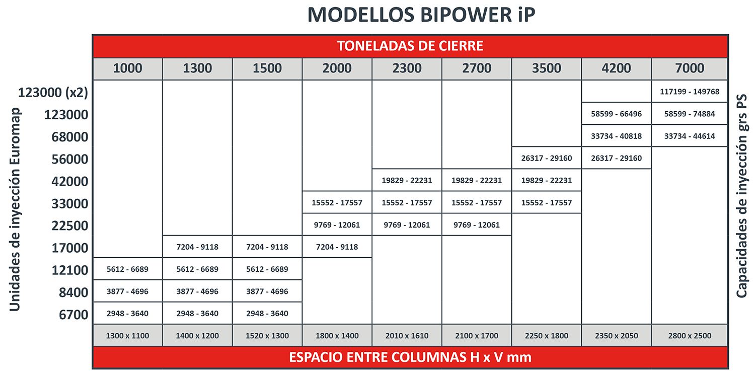 BIPOWER iP Máquinas de inyección | Negri Bossi